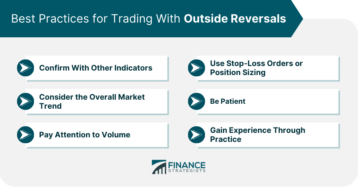Outside Reversal | Definition, Conditions, Types, Pros & Cons