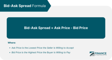 Bid and Ask | Definition, Calculation, & Influencing Factors