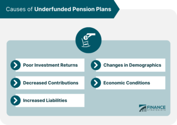 Underfunded Pension Plan | Definition, Causes, & Implications