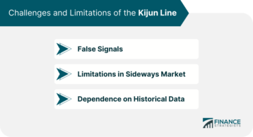 Kijun Line (Base Line) | Overview, Construction, Role, Strategies