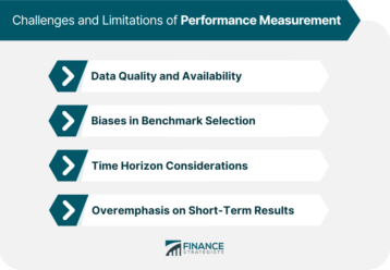 Performance Measurement | Overview, Types, & Challenges