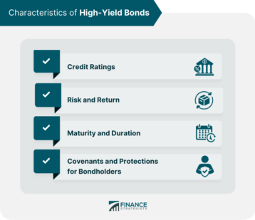 High-Yield Bonds | Meaning, Characteristics, Types, & Trends