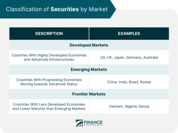 Universe of Securities | Meaning, Components, Factors, & Risks