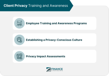Client Privacy | Definition, Legal Framework, Concerns, & Steps