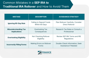 Rollover a SEP IRA Into a Traditional IRA | Process, Pros, Cons