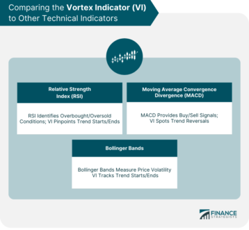 Vortex Indicator (VI) | Definition, Calculation, Pros and Cons