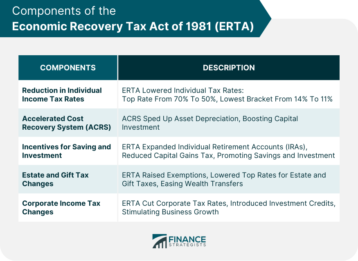 Economic Recovery Tax Act of 1981 (ERTA) | Finance Strategists