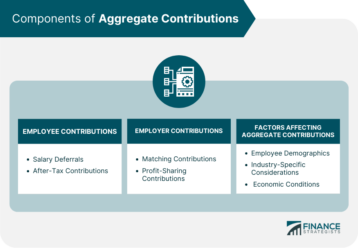Excess Aggregate Contributions | Meaning & Components