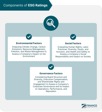 ESG Ratings | Definition, Components, Agencies, and Methods
