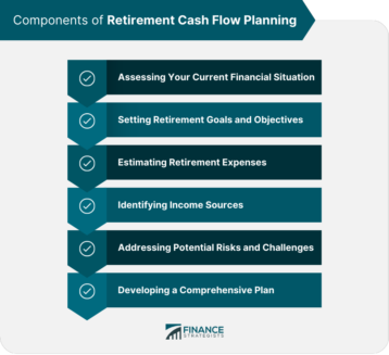 Retirement Cash Flow Planning | Definition, Strategies, Benefits