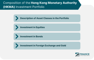 Hong Kong Monetary Authority (HKMA) | Finance Strategists