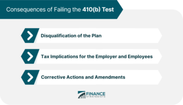 410(b) Test | Definition, Importance, Requirements, & Benefits