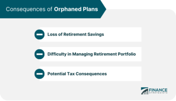 Orphaned Plan | Definition, Causes, Consequences, Resolution