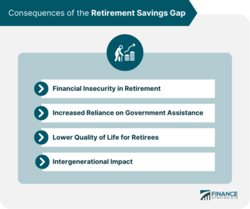 Retirement Savings Gap | Definition, Causes, Bridging Strategies
