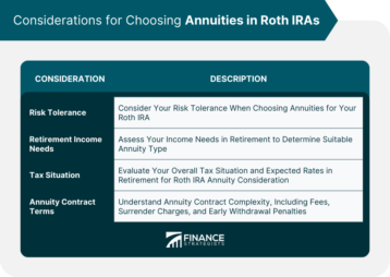 Annuity in Roth IRA | Overview, Tax Treatment, Pros & Cons