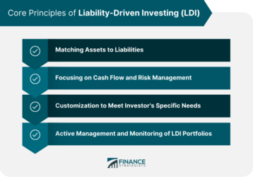 Liability-Driven Investing (LDI) | Meaning, Background, Principles