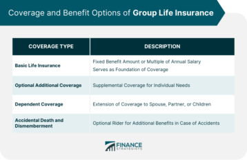 Group Life Insurance Definition Types Eligibility Pros Cons