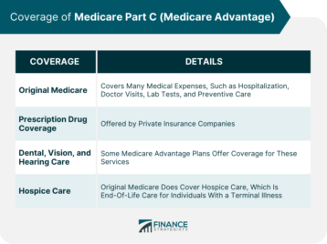 Medicare Part C (Medicare Advantage) | Coverage and Costs