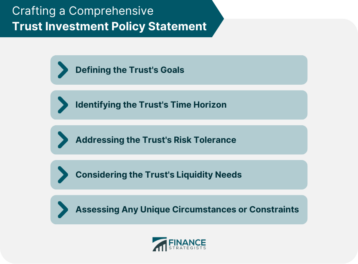 Trust Investment Policy Statement | Definition & Crafting One
