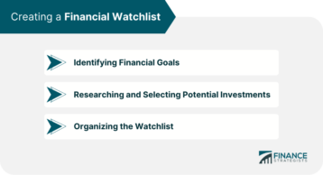 Watchlist | Definition, Importance, Components, & Best Practices