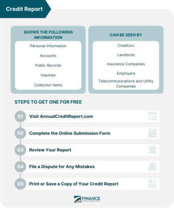 Credit Report | Definition, Why It Matters, & Other Information