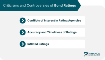 Bond Rating | Definition, Types, Factors, Criticisms, Alternatives
