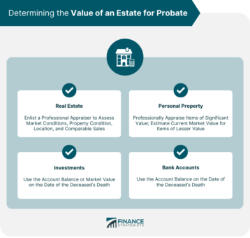 Value of Estate Requiring Probate | Finance Strategists
