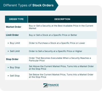Buy Limit Orders | Definition, Working Mechanism, Pros & Cons