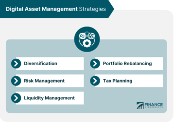 Digital Asset Management | Meaning, Strategies, and Challenges