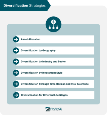 Diversification Strategies | Definition, Types, Benefits, & Risks
