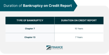 How Long Does Bankruptcy Stay on Your Credit Report?