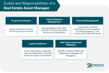 Real Estate Asset Manager | Duties, Responsibilities, and Skills