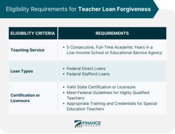 Teacher Loan Forgiveness | Requirement, Process, & Limits
