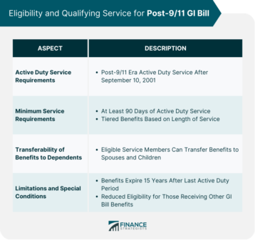 Post-9/11 GI Bill Education Benefits | Finance Strategists