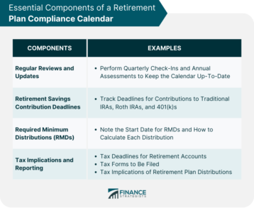 Plan Compliance Calendar | Definition, Setting Up, Components