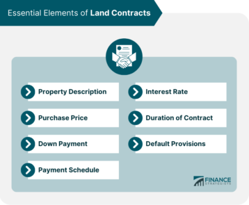 Land Contracts | Definition, Pros, Cons, Rights, Obligations