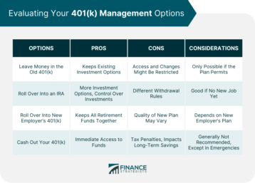 How to Manage a 401(k) If Your Company Closes
