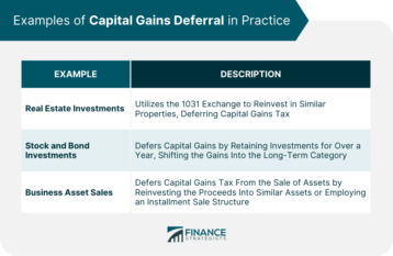 Capital Gains Deferral | Overview, Types, and Examples