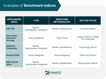 Benchmark Index | Definition, Types, Examples, Pros, & Cons