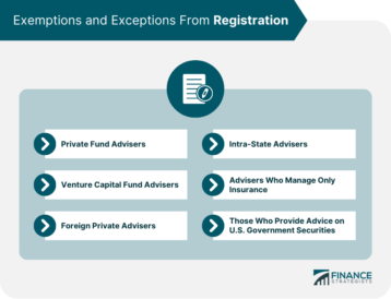 Investment Adviser Registration | Role, Requirements, & Duties