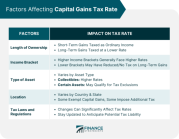 Capital Gains Tax Rate 2025 | Overview and Calculation