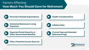How Much Annual Income Should You Save for Retirement?