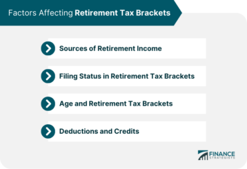 Retirement Tax Brackets | Definition, Types, Factors, & Strategies