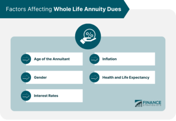 Whole Life Annuity Due | Definition, Features, Factors, Options