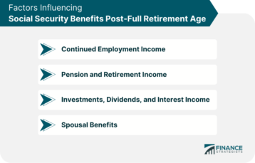 Social Security Income Limits After Full Retirement Age