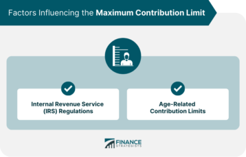 Maximum 403(b) Contribution | Limits, Factors, and Strategies