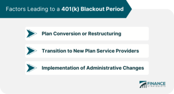 401(k) Blackout Period | Overview, Mechanics, Pros & Cons