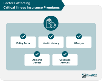 Critical Illness Insurance | Meaning, Types, Coverage, & Process