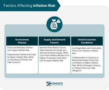 Inflationary Risk | Definition, Impact, and How to Manage It