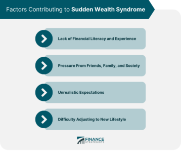 Sudden Wealth Syndrome | Meaning, Signs, Coping, Prevention